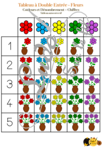 Tableaux à Double Entrée - Fleurs - Ludo Sur Le Fil