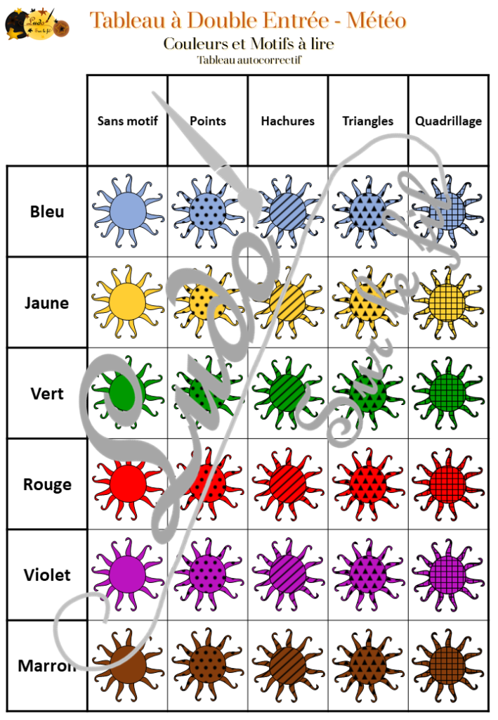 Tableaux à Double Entrée - Météo - Ludo Sur Le Fil