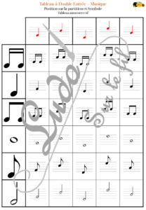 Tableaux à Double Entrée - Musique - Ludo Sur Le Fil