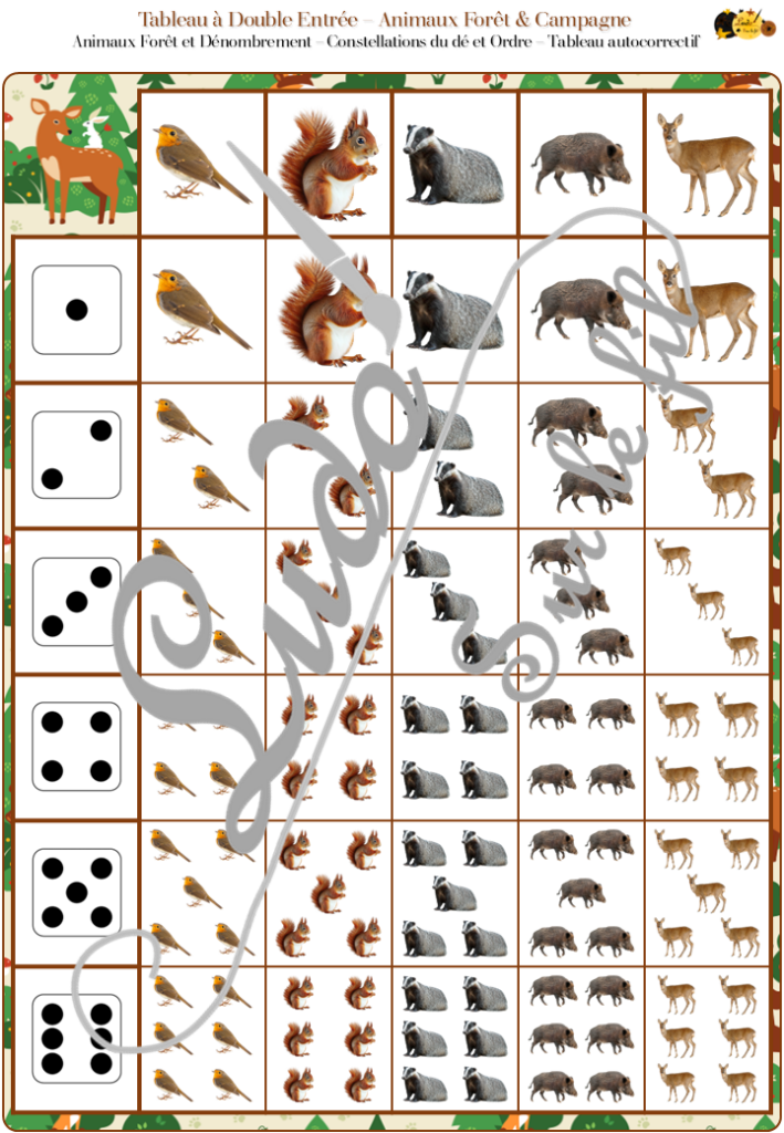 Tableaux à Double Entrée - Animaux Forêt - Ludo Sur Le Fil